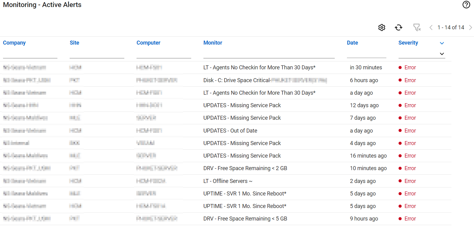Managed IT Services - NETsolutions Asia, Bangkok