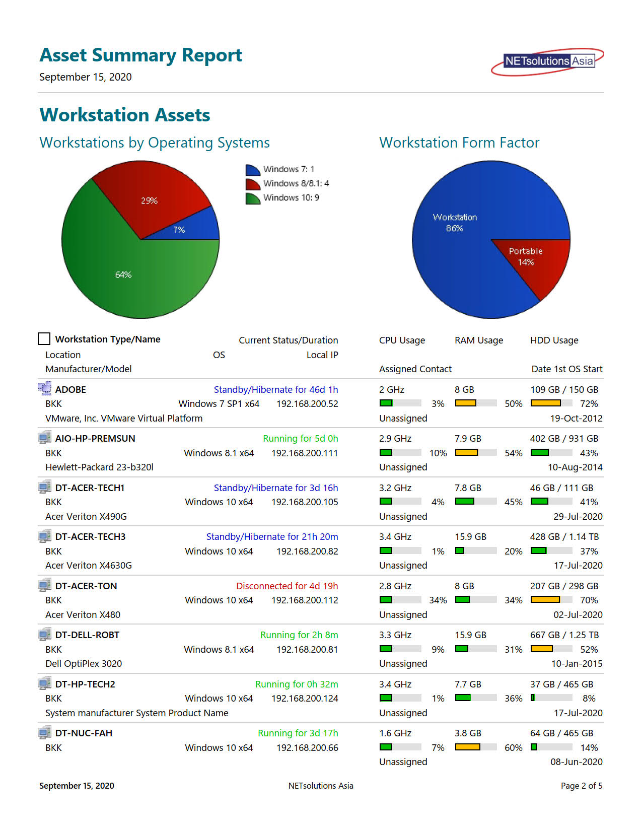 Managed IT Services - NETsolutions Asia, Bangkok