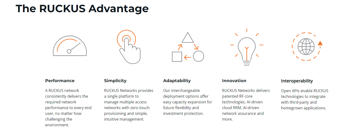 Ruckus - NETsolutions Asia, Bangkok